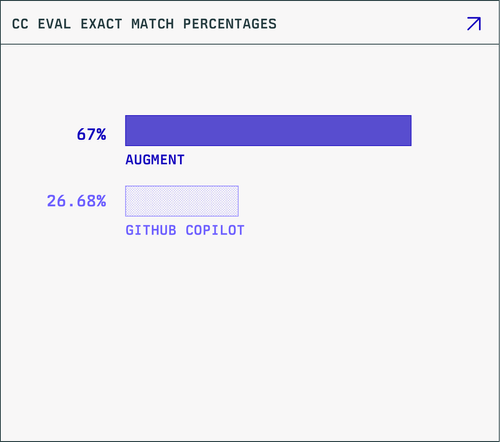 Augment Code – Developer AI for real work